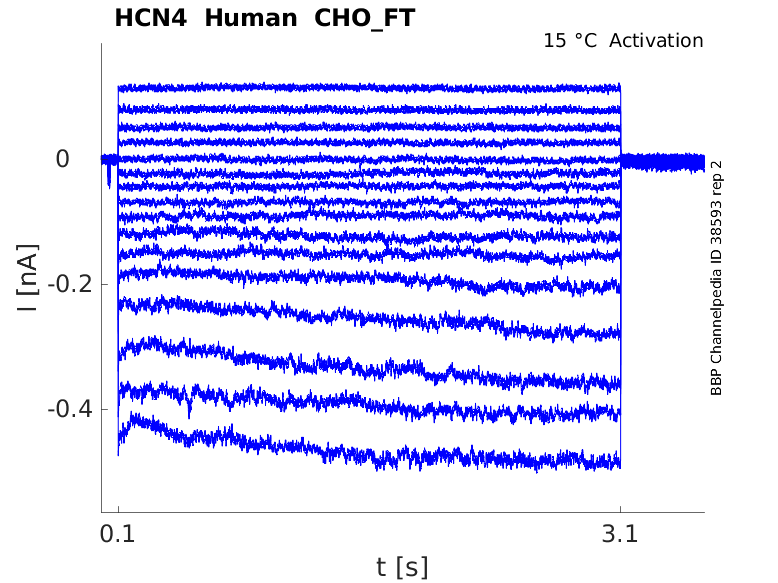 Channelpedia - HCN4