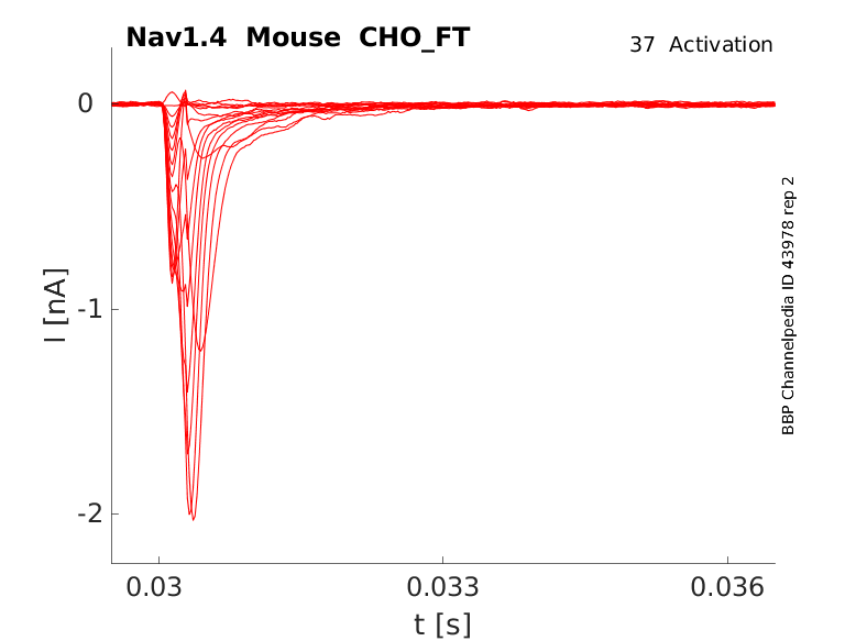 Channelpedia - Nav1.4